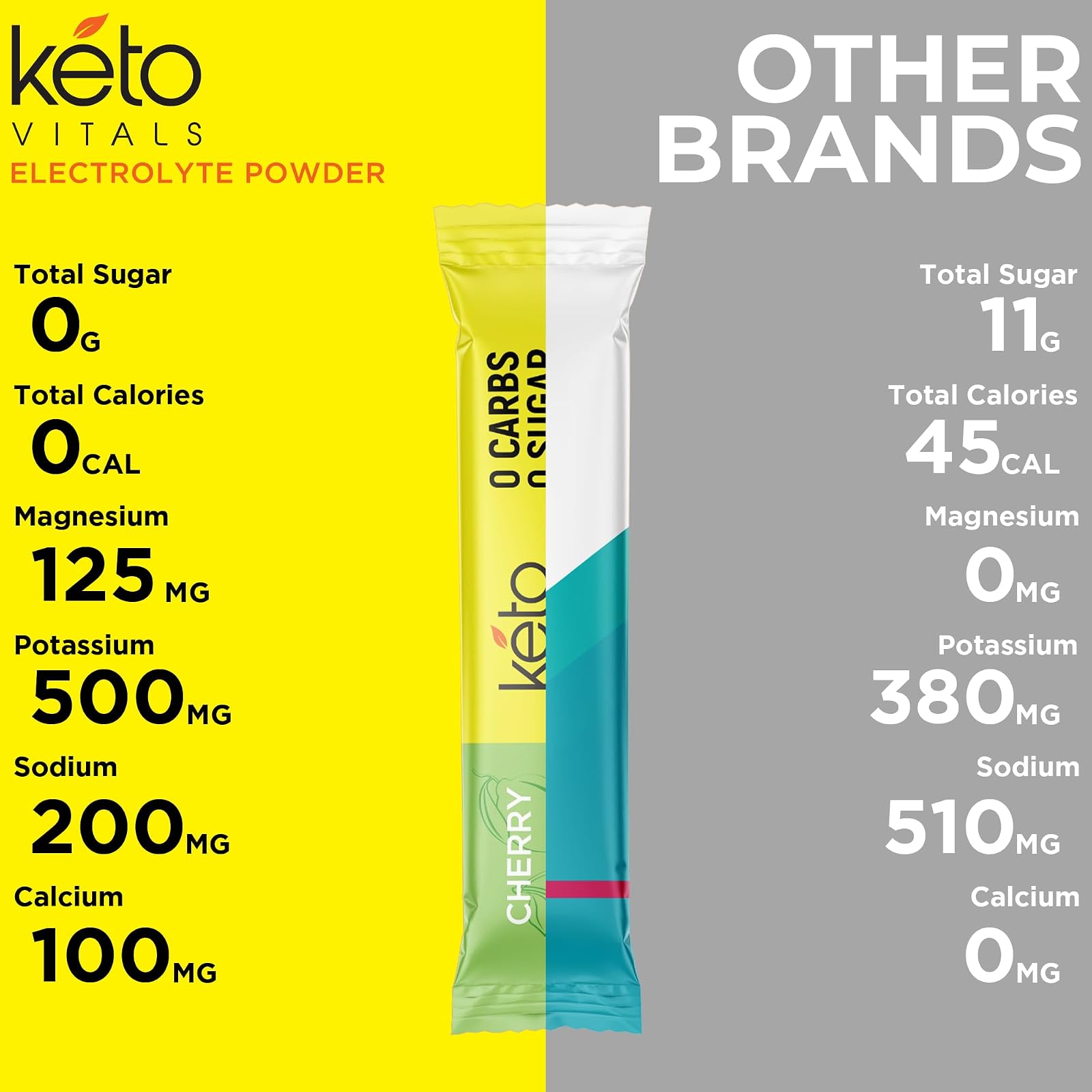 Natural flavours in electrolyte powder sticks