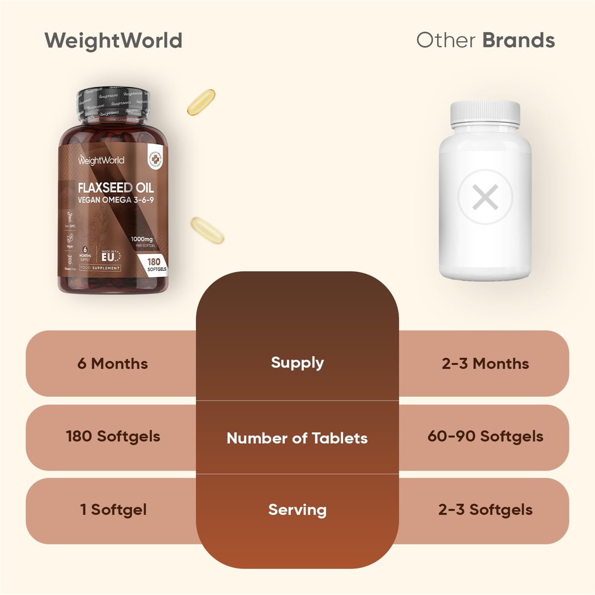 natural flax seed oil supplement