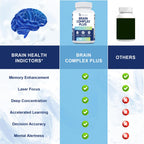 Natural focus and memory boosters
