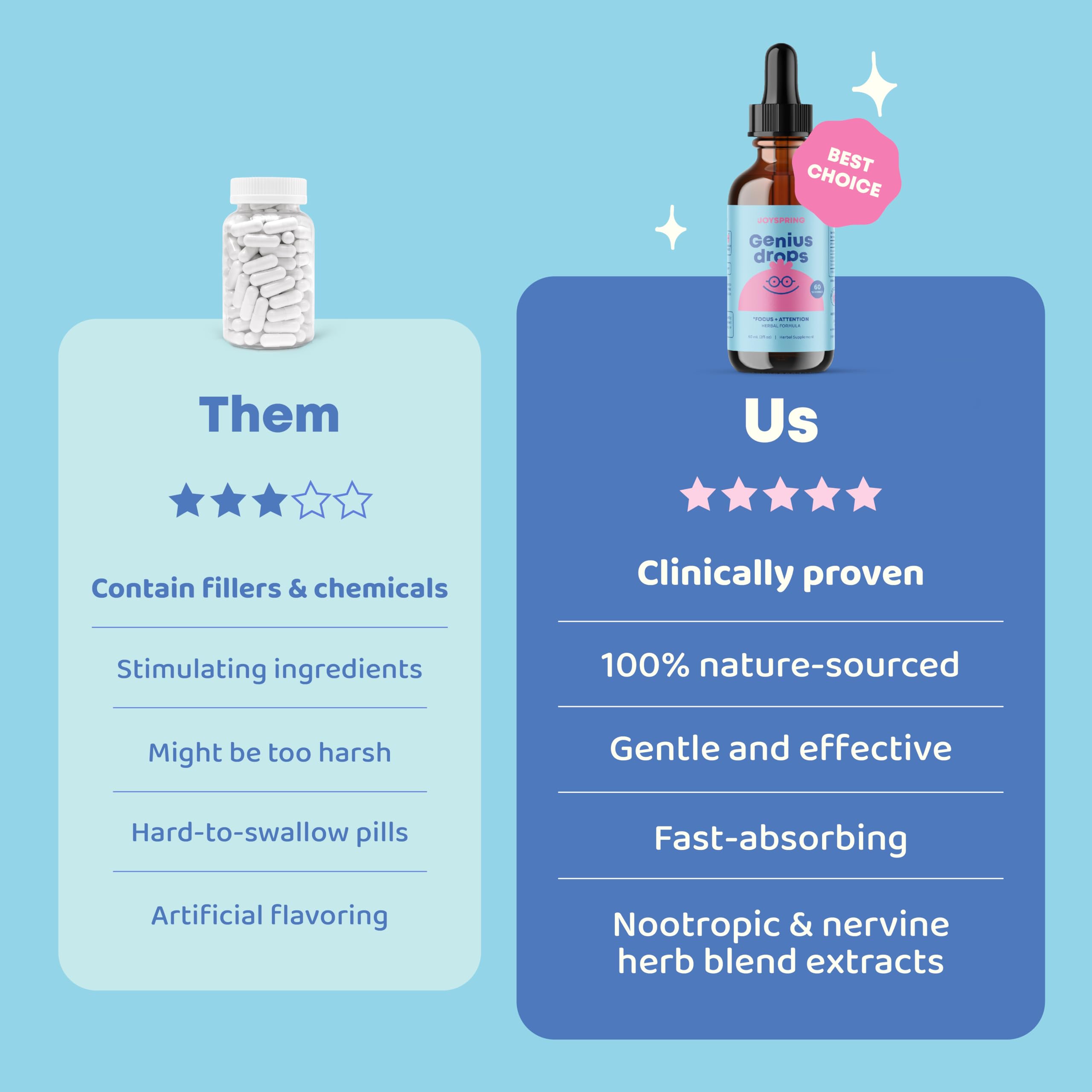 natural focus drops for teens