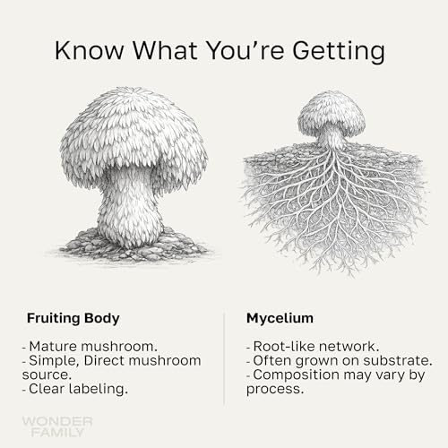 natural focus support with mushrooms