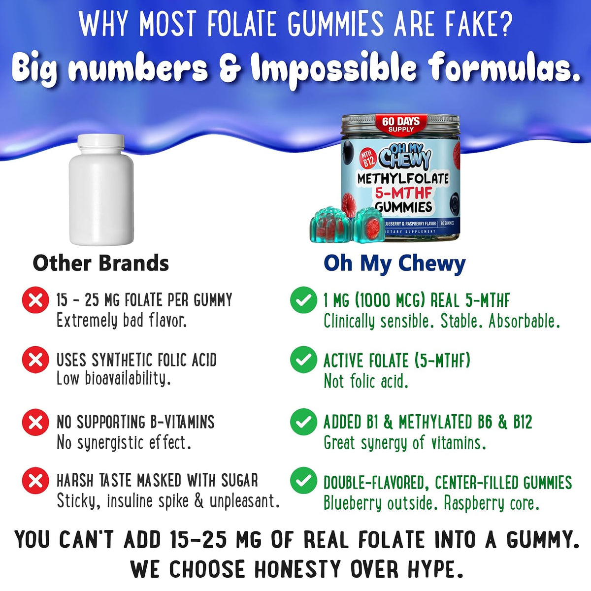 natural folate gummies for daily wellness