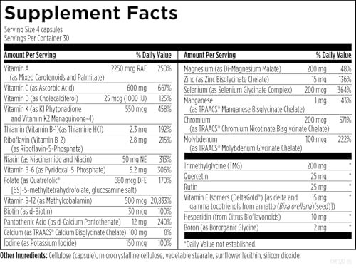 natural folate in blended vitamin & mineral supplements