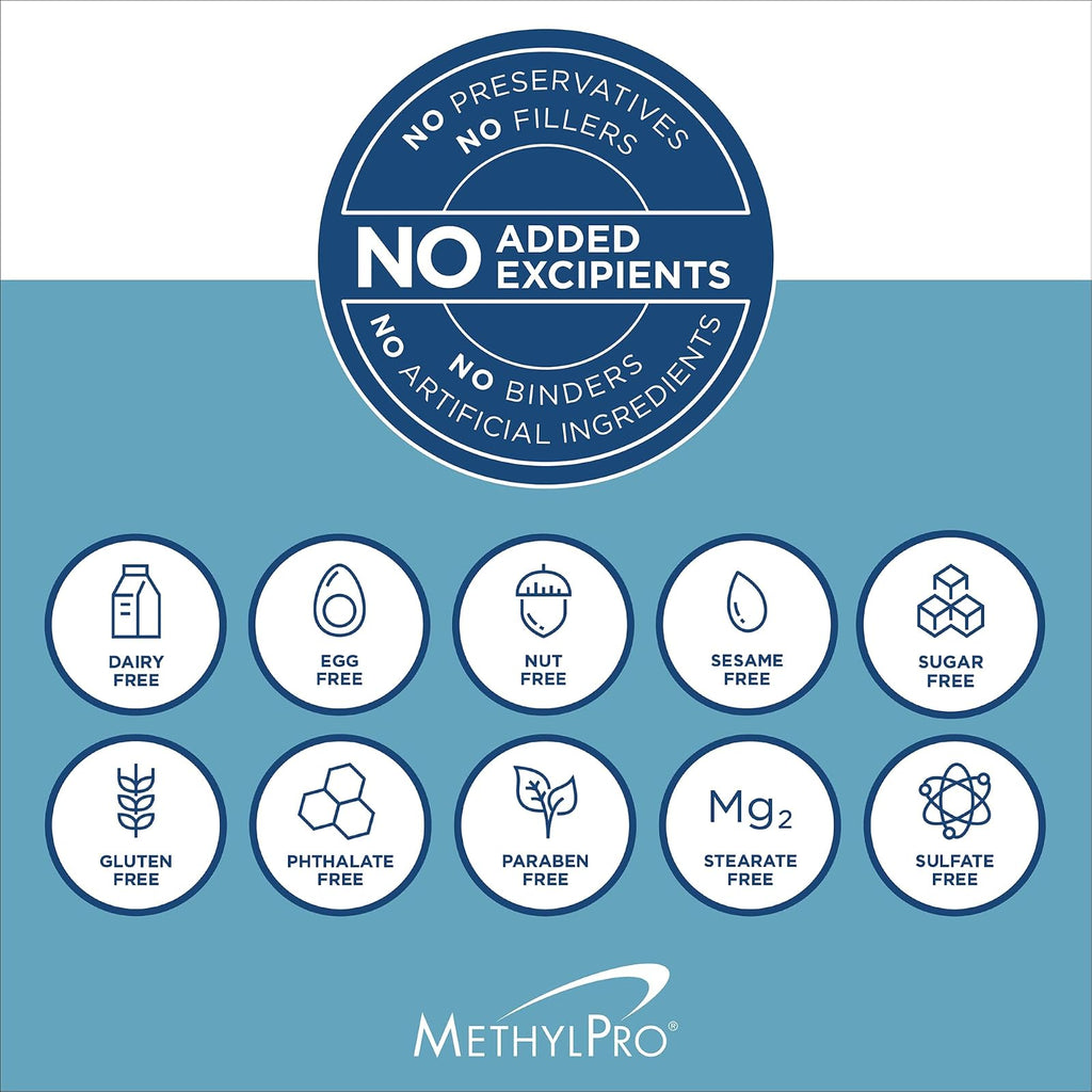 Natural folic acid alternative with methylfolate