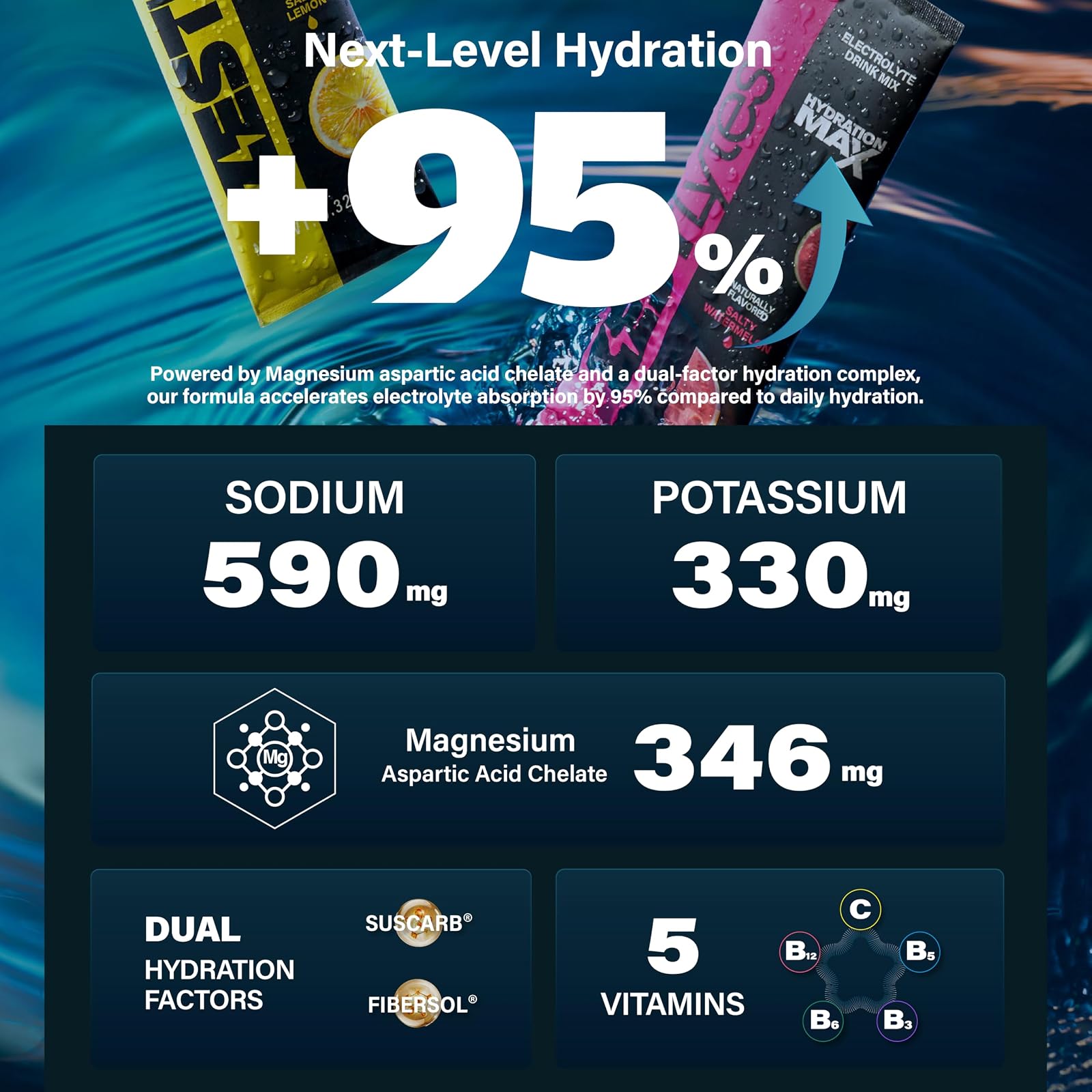 Natural fruit flavour electrolyte tablets