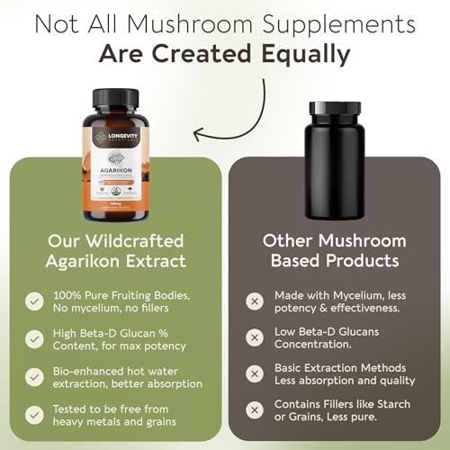 Natural fungus extract for wellness