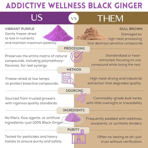 Natural ginger powder for energy boost