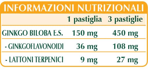natural ginkgo biloba benefits for women