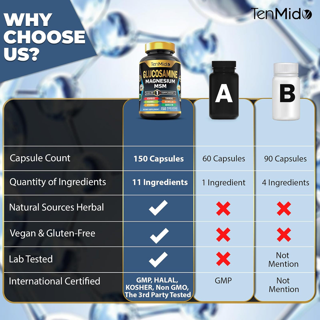 natural glucosamine supplement for mobility