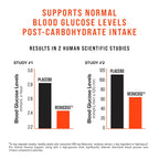 natural glucose support supplement