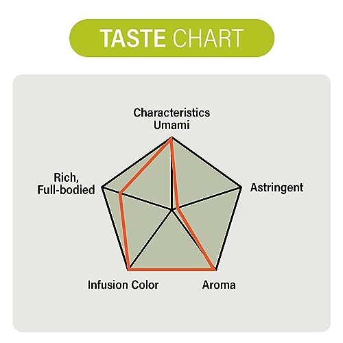 natural green tea antioxidants