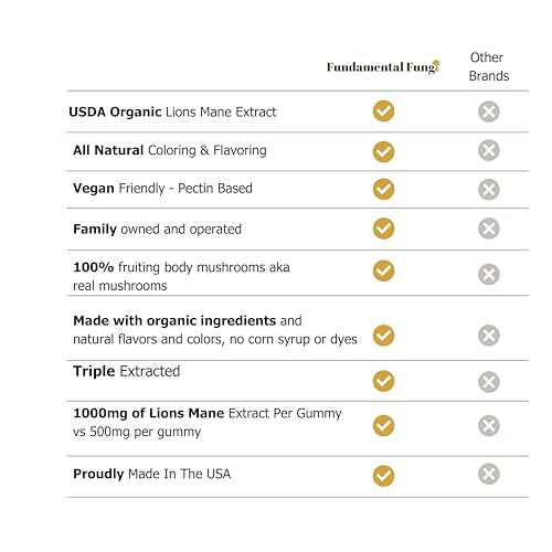 Natural gummies for cognitive support