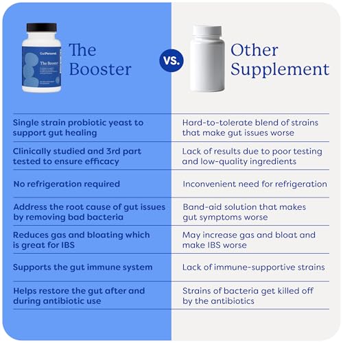 natural gut health supplements in Canada
