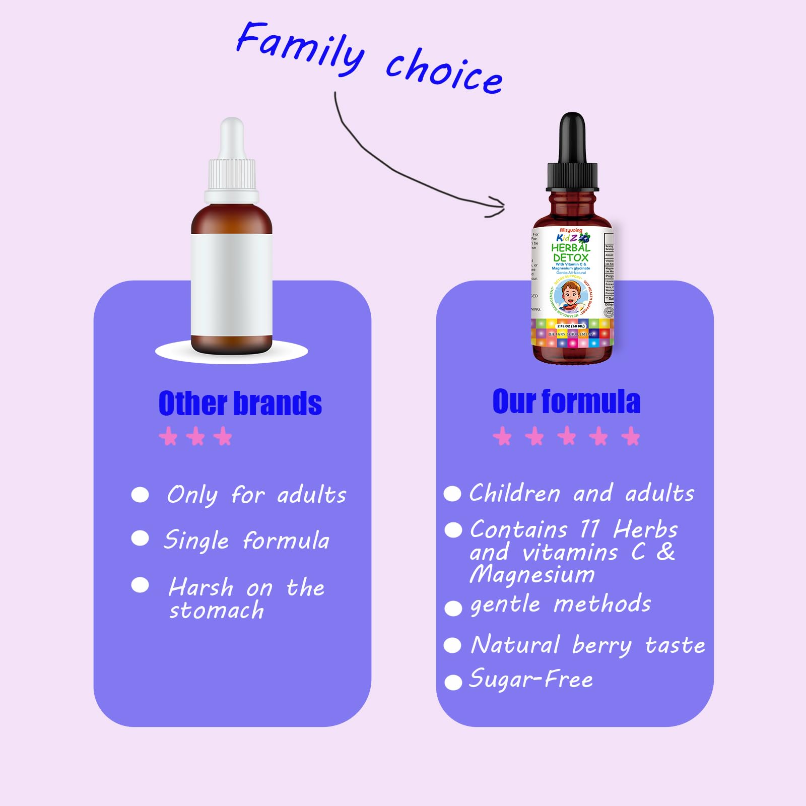 natural gut support with blueberries