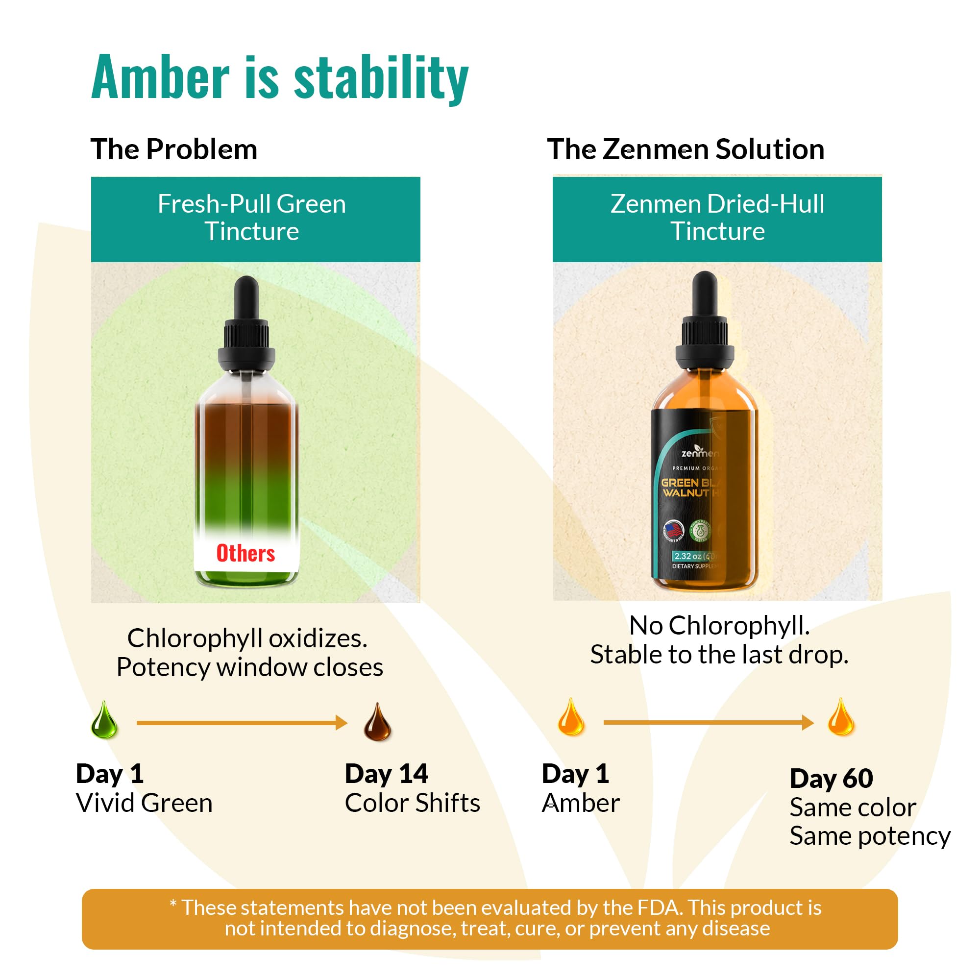Natural gut support with Zenmen tincture