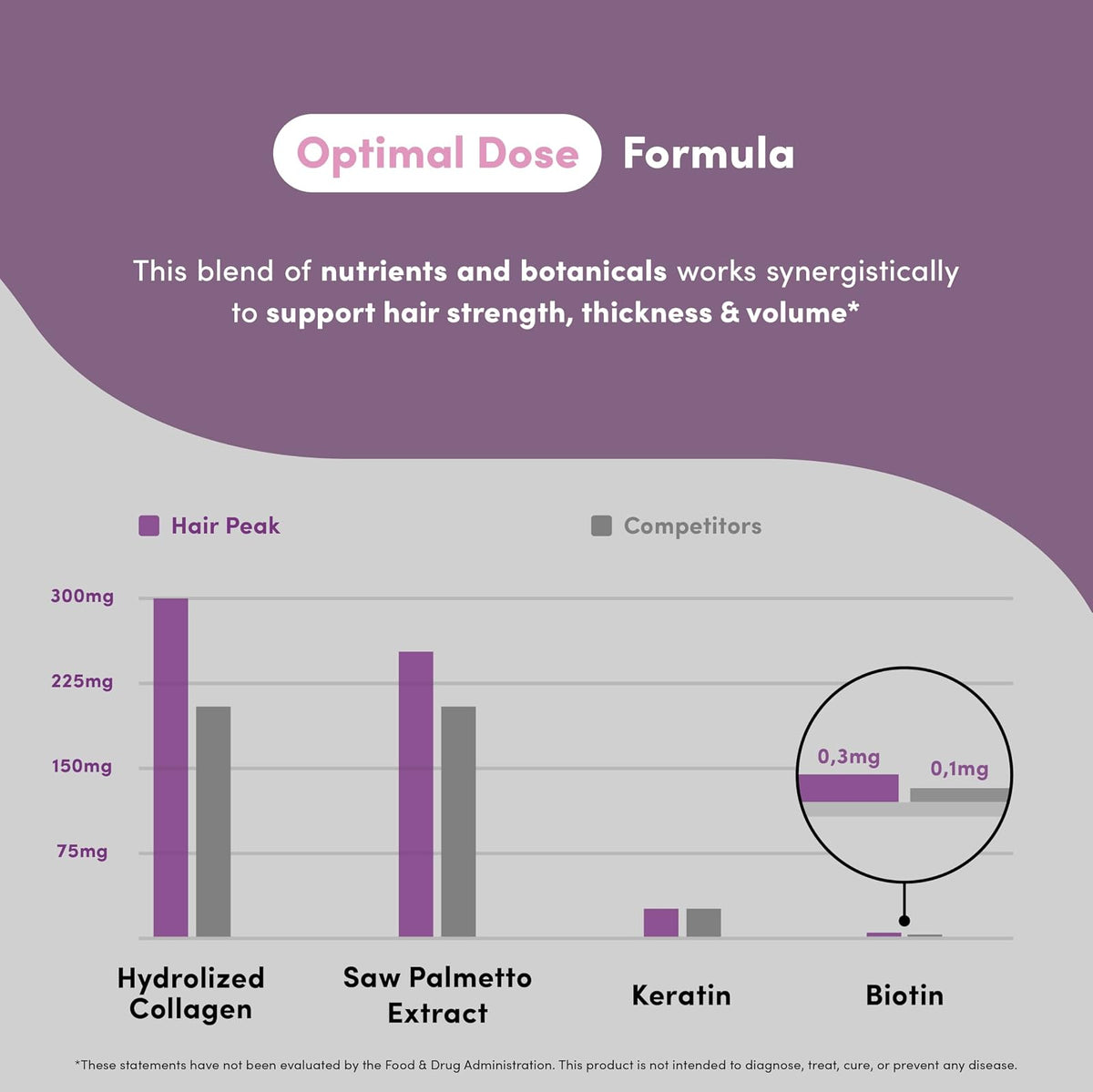 Natural hair growth with Hair Peak