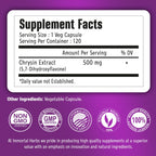 natural health benefits of Chrysin