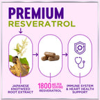 Natural health benefits of Resveratrol