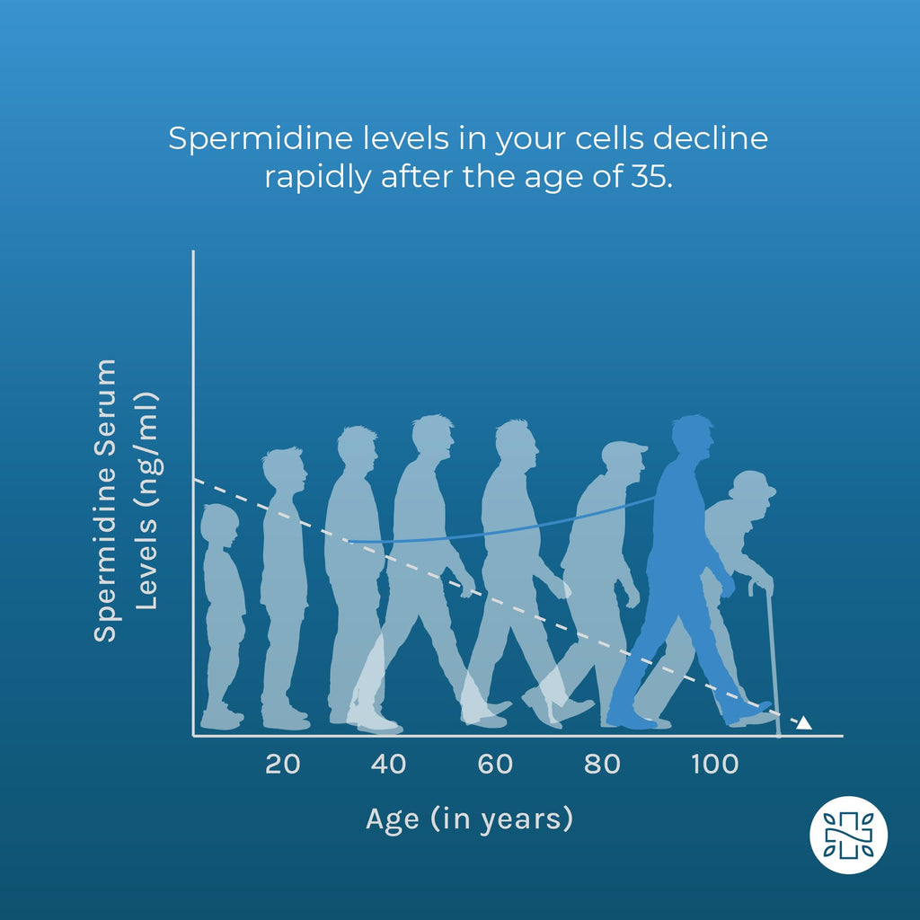 natural health supplement for aging