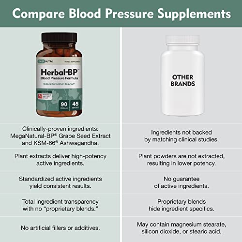 Natural herbal blend for blood pressure