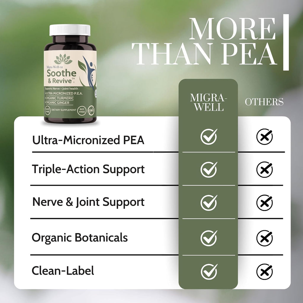 Natural herbal blend for migraine support
