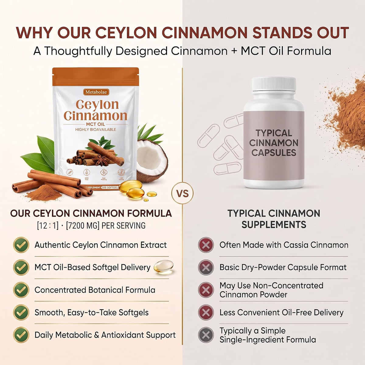 Natural herbal cinnamon supplement