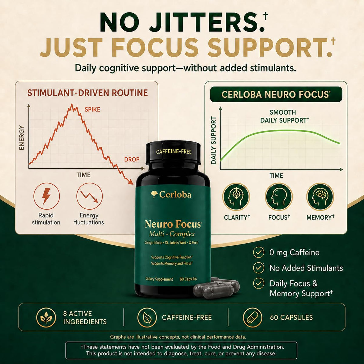 Natural herbal remedy for concentration