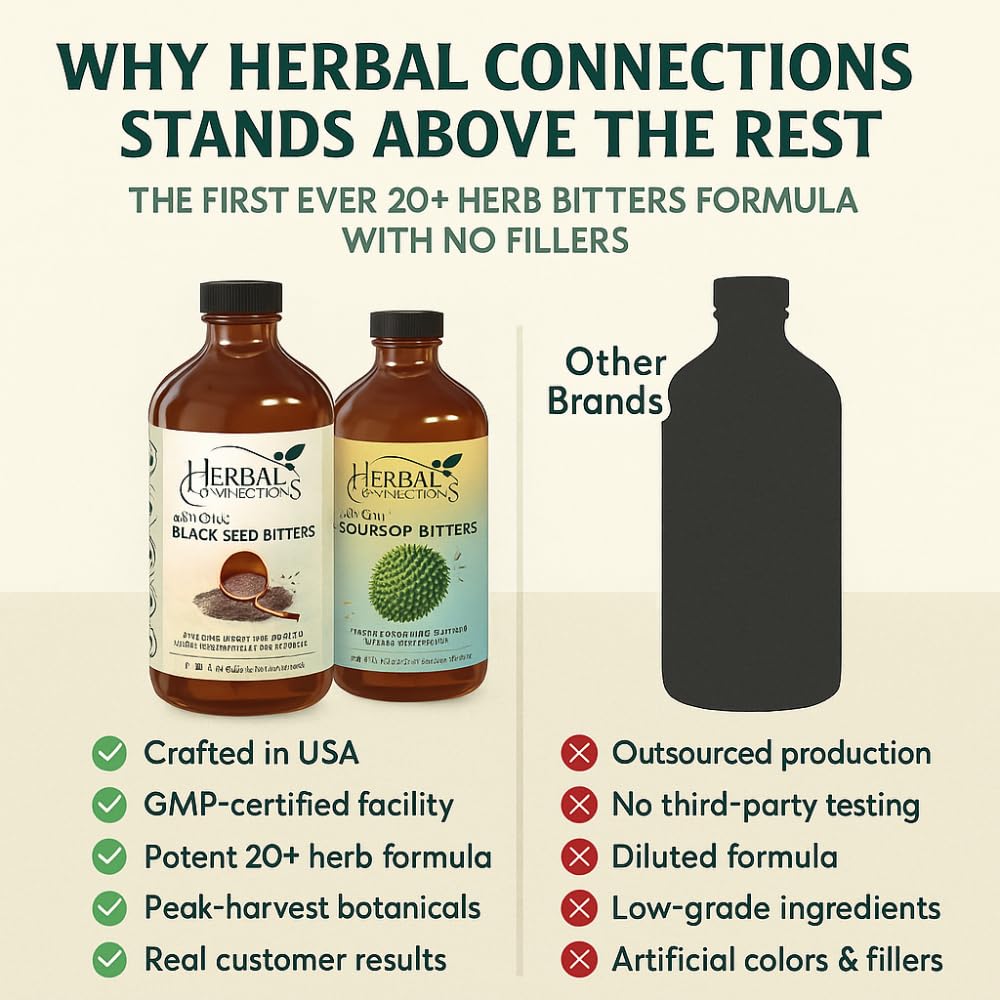 Natural herbal remedy for digestion