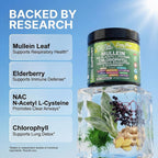 Natural herbal remedy for respiratory health