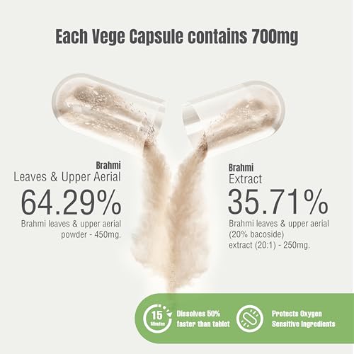 Natural herbal supplement for focus