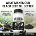 Natural herbal supplement for wellness