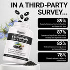 Natural herbal supplement softgels