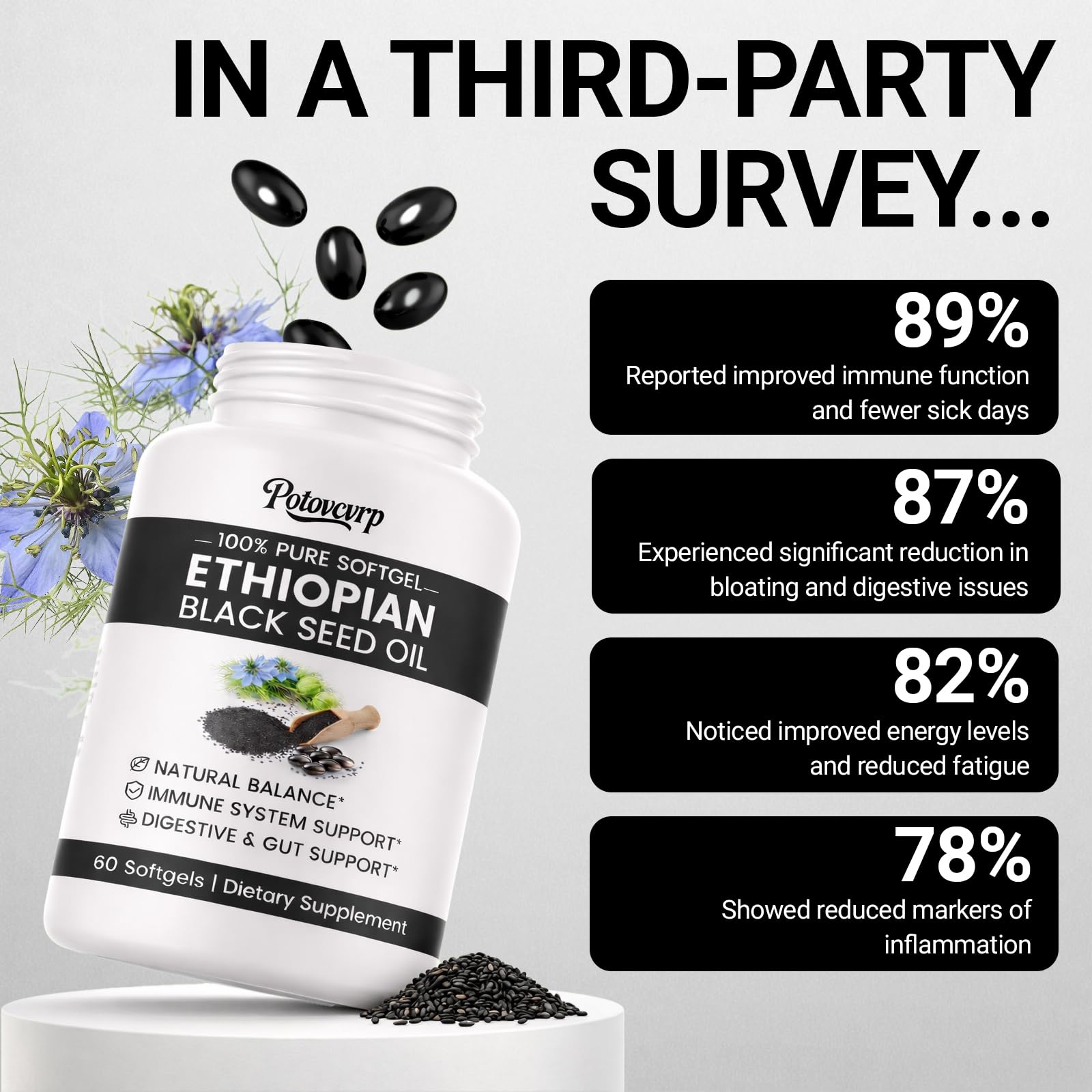 Natural herbal supplement softgels
