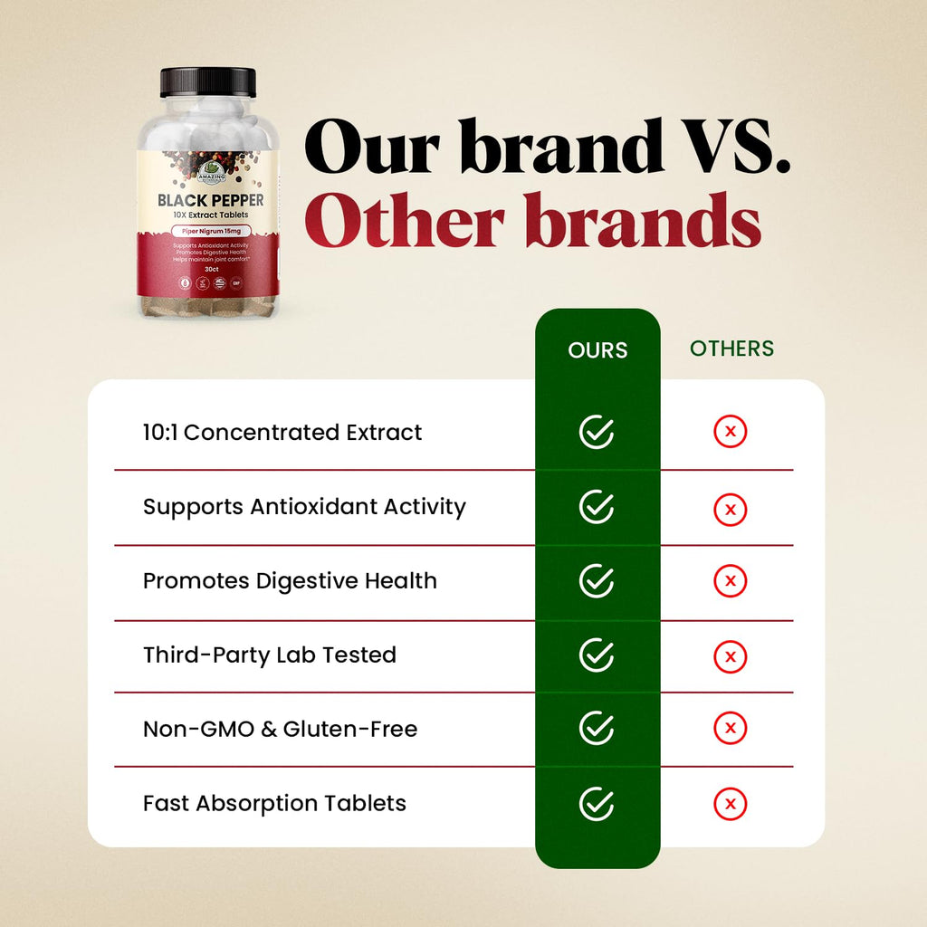 natural herbal supplement with piperine