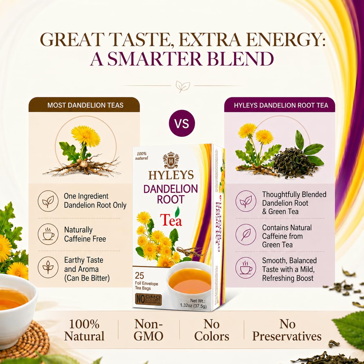 Natural herbal tea for detox
