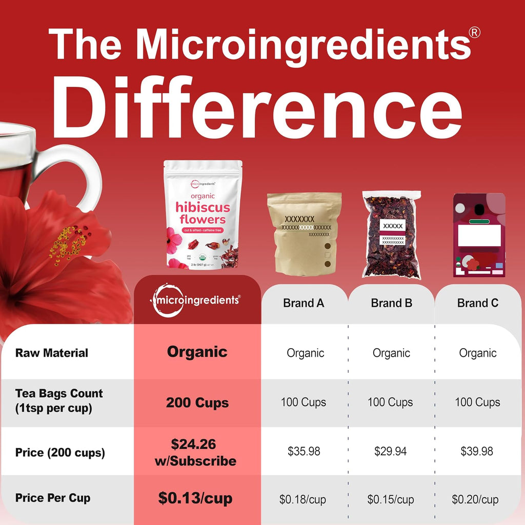 natural hibiscus flowers for detox