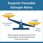 natural hormone balance with DIM Plus