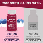 natural horse chestnut extract for health