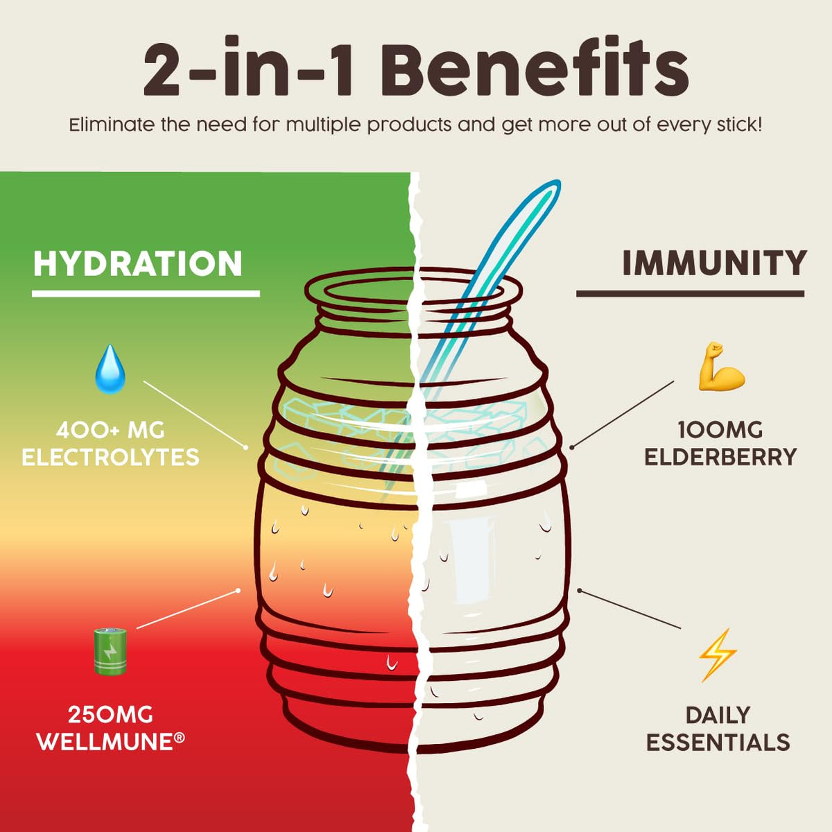 natural hydration for everyday wellness