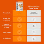 natural hydration for workouts