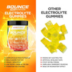 natural hydration support with Bounce gummies