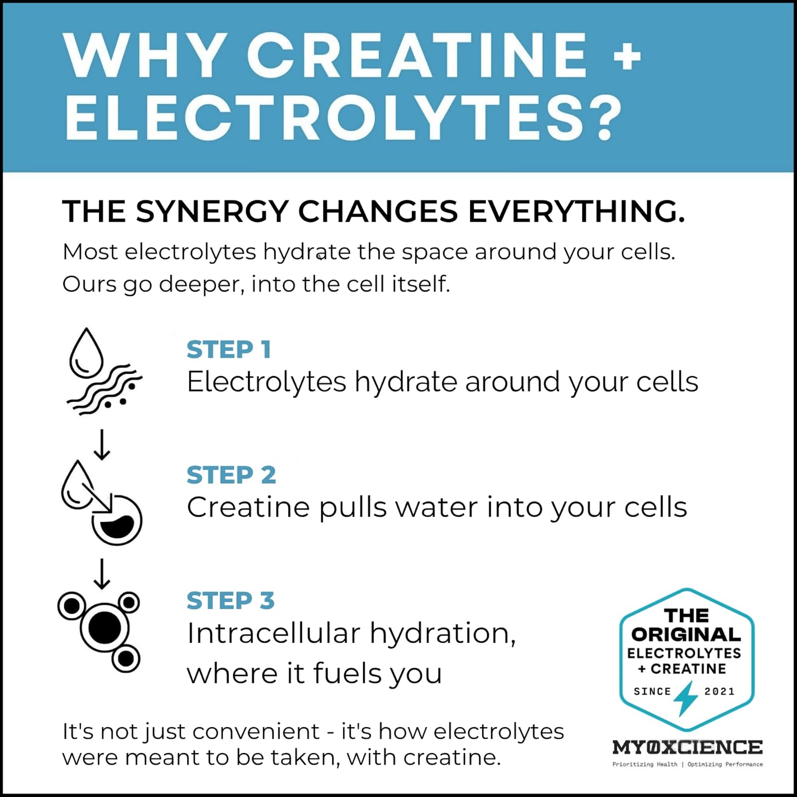 natural hydration with electrolyte STIX