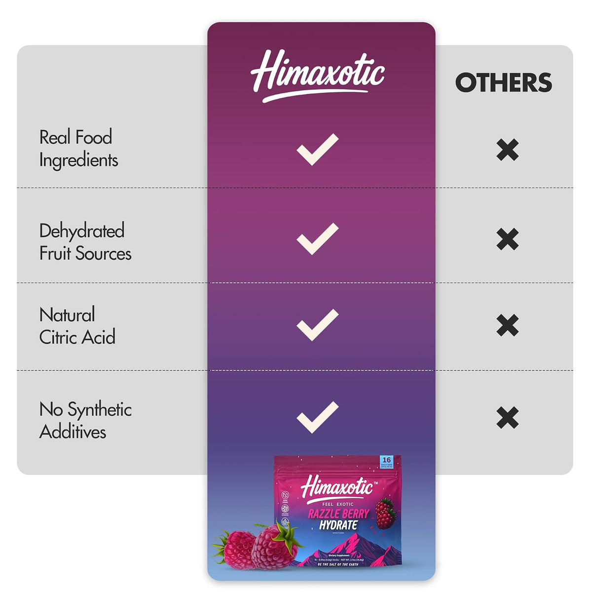 Natural hydration with Hydrate electrolyte powder