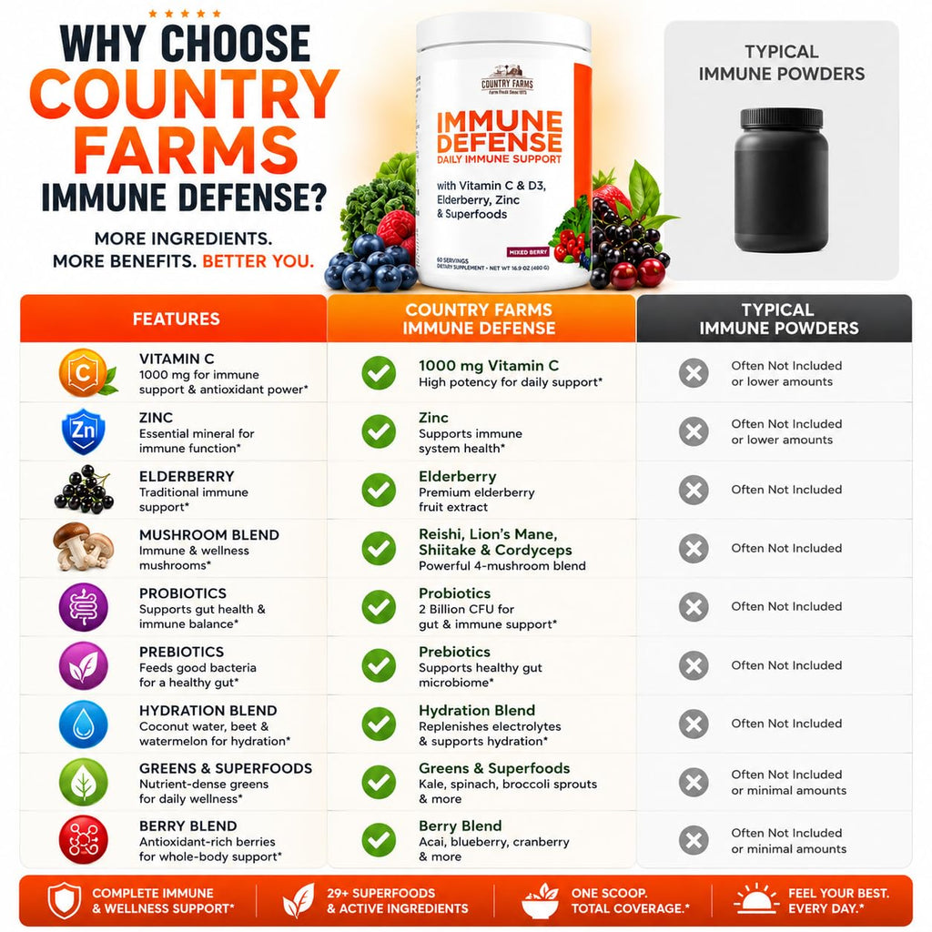 Natural immune booster with elderberry