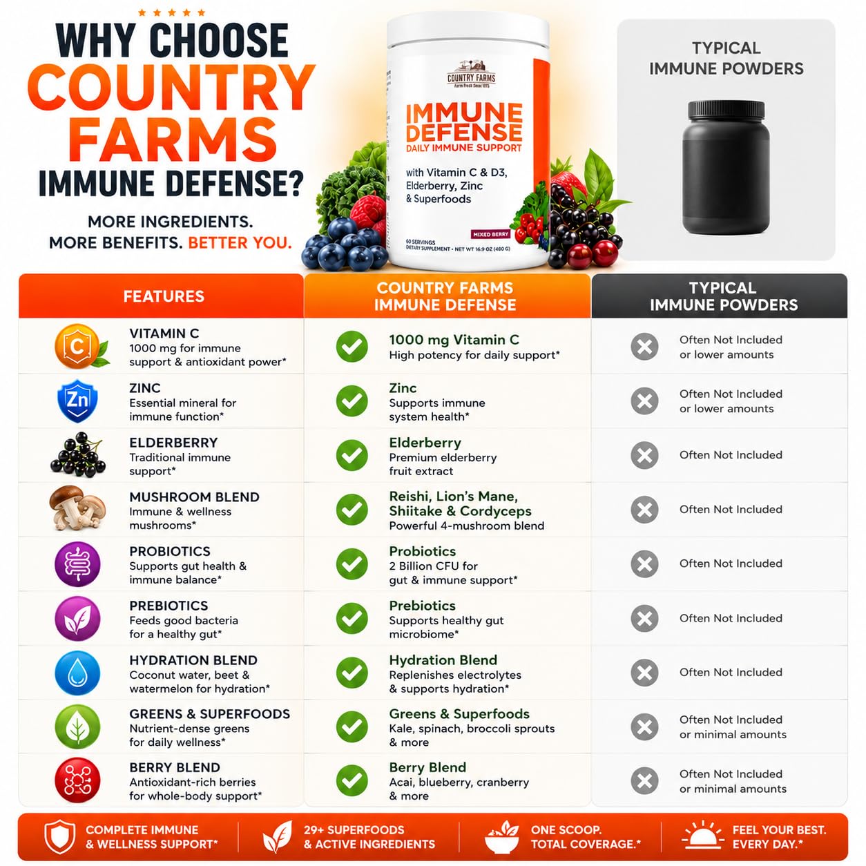 Natural immune booster with elderberry
