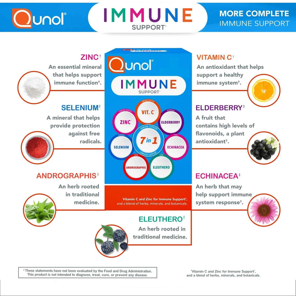 natural immune defense with Qunol