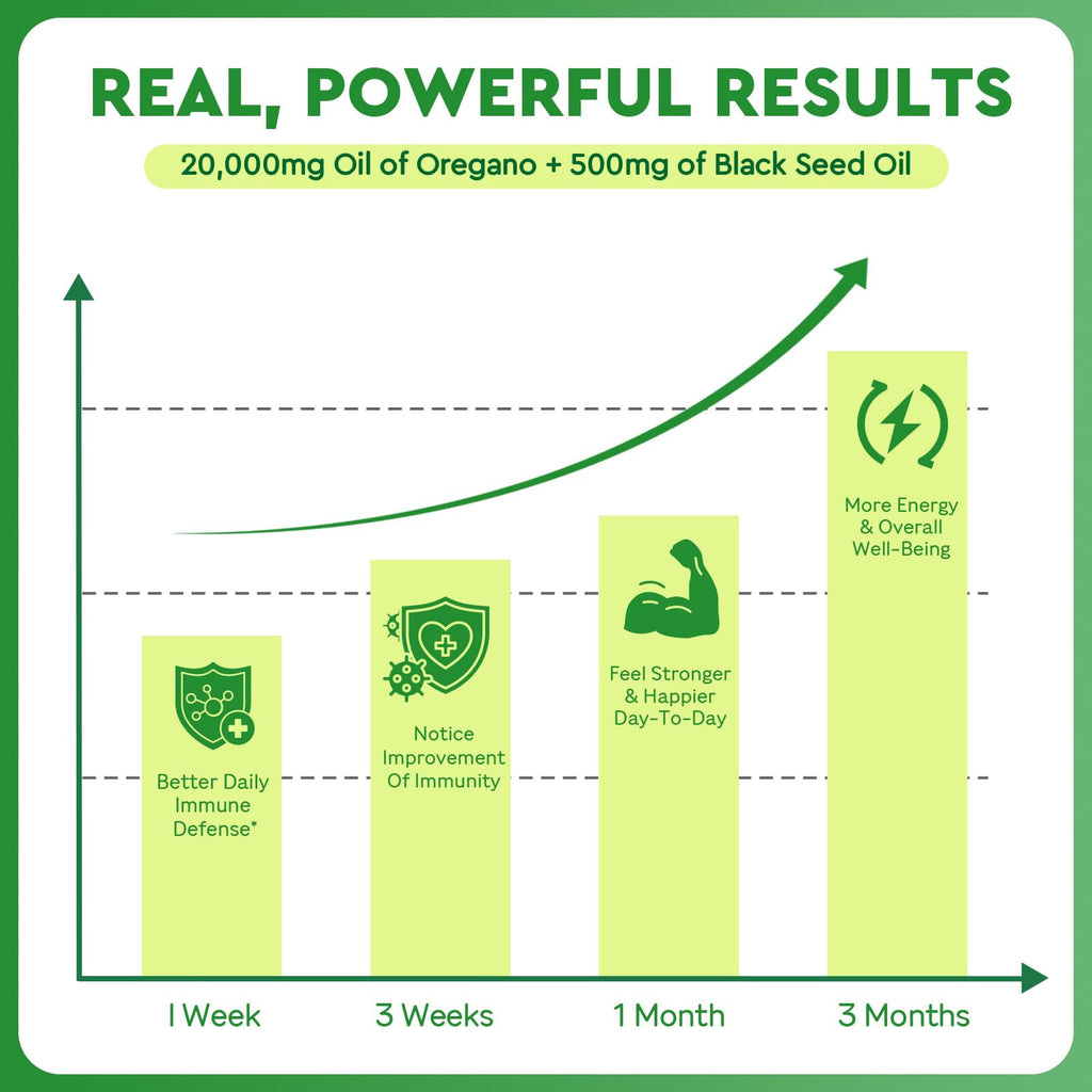 natural immune support capsules
