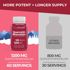 Natural immune support with Quercetin