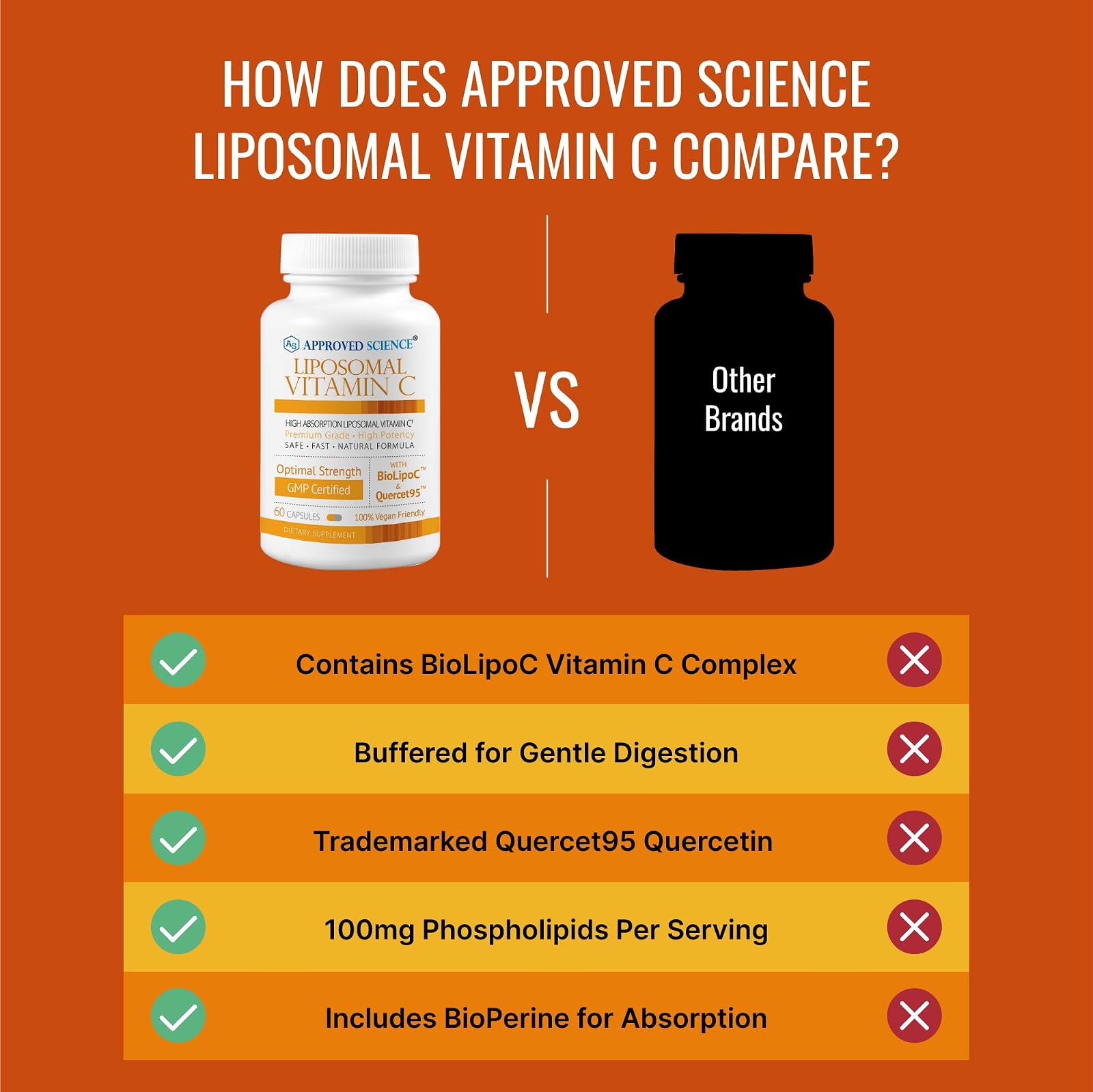 Natural immune support with Quercetin