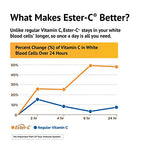Natural immune support with vitamin C